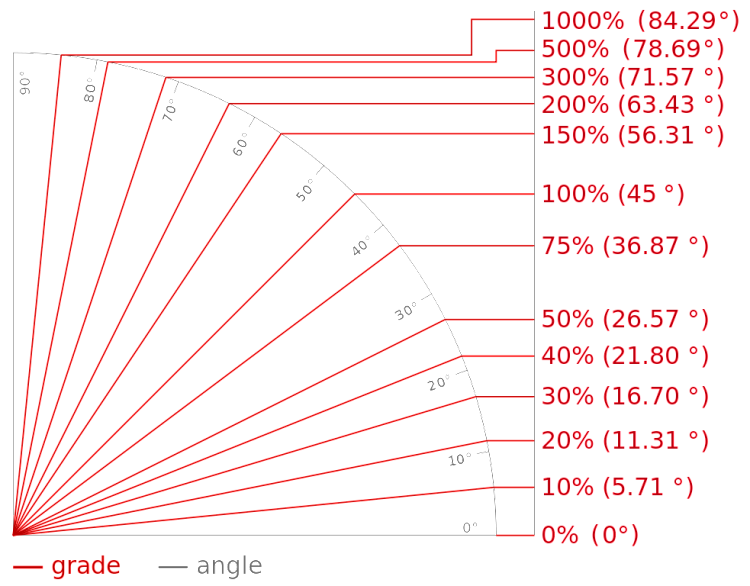 Trail Math – Trailism