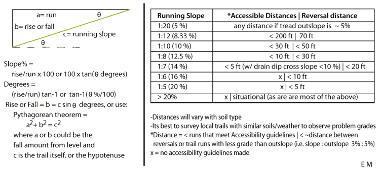 Trail Math – Trailism