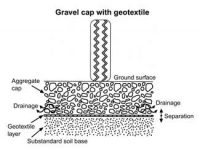 Trail Hardening— Replacing or Capping Unsuitable Soils (Geotextiles ...