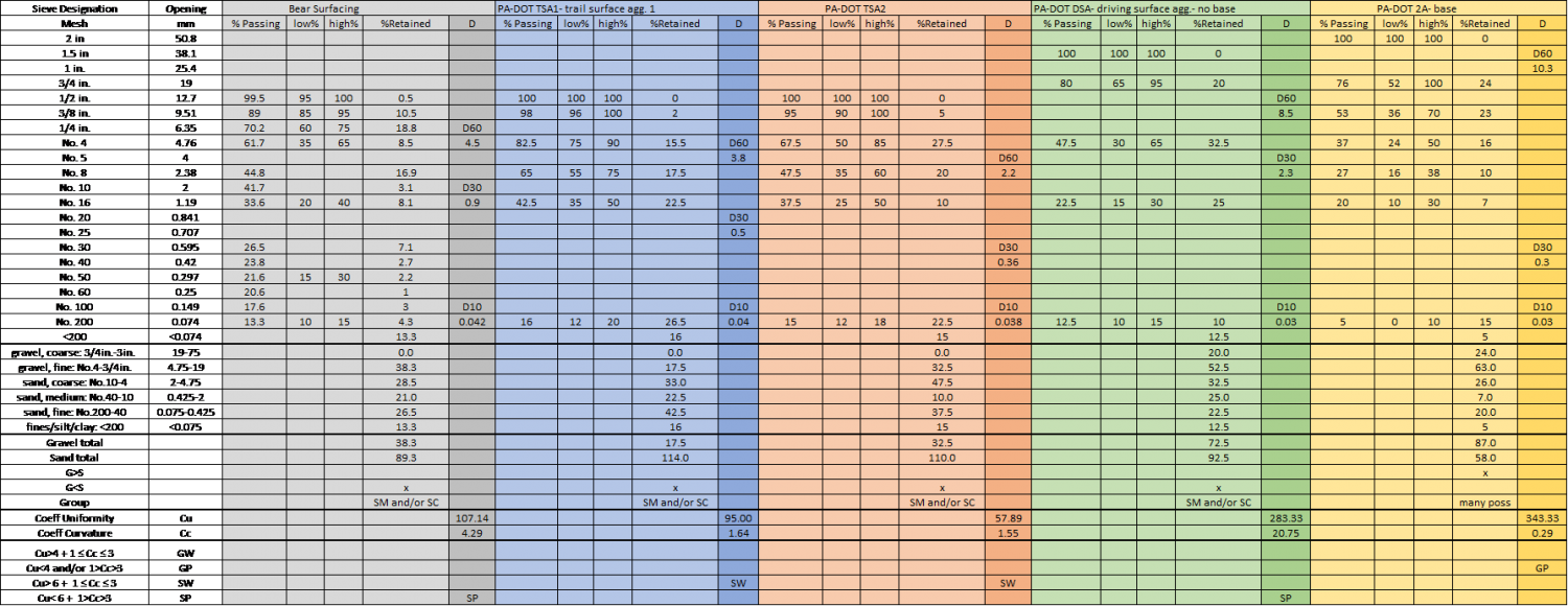 Trail Surfacing – Trailism