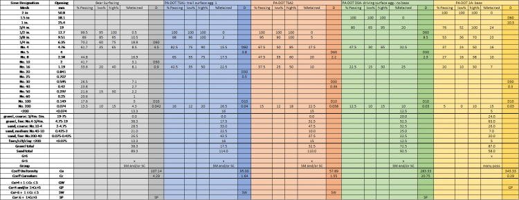 Trail Surfacing – Trailism