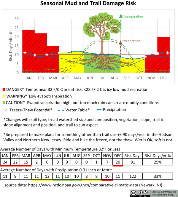Muddy Trails – Trailism
