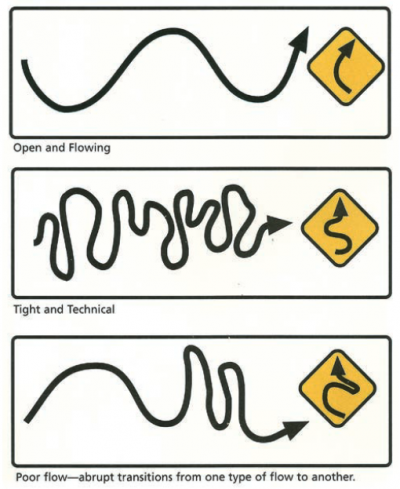 Trail Turn Design – Trailism