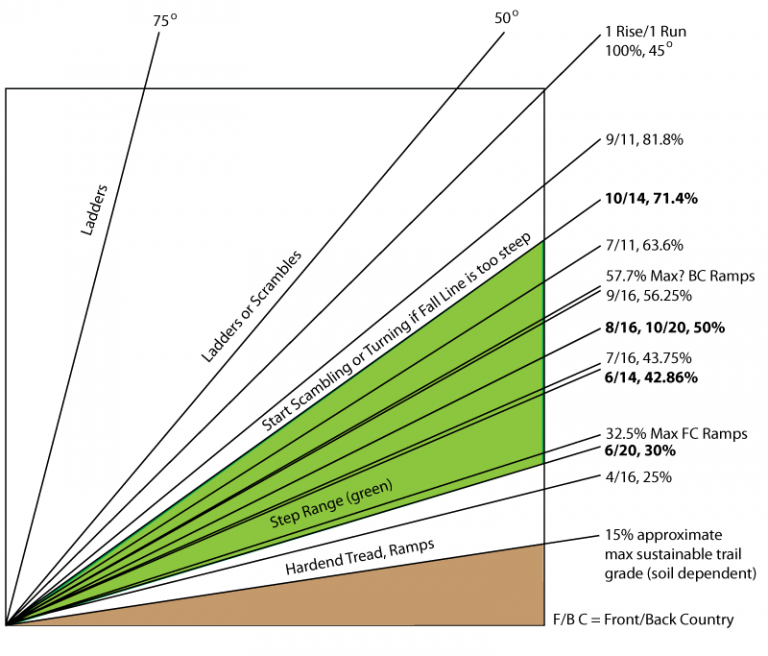Stairs On Trails – Trailism